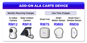 Unifi Smart Home Plan Malaysia | Smart Home Security + Unifi Fibre